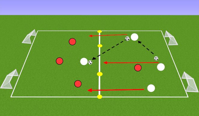 Football/Soccer: Passing and Recieving - Supporting players (Technical ...