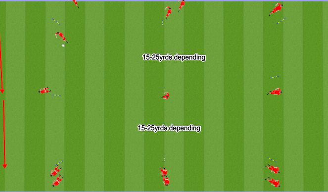 Football/Soccer: passing - playing forward practice (Technical: Passing ...