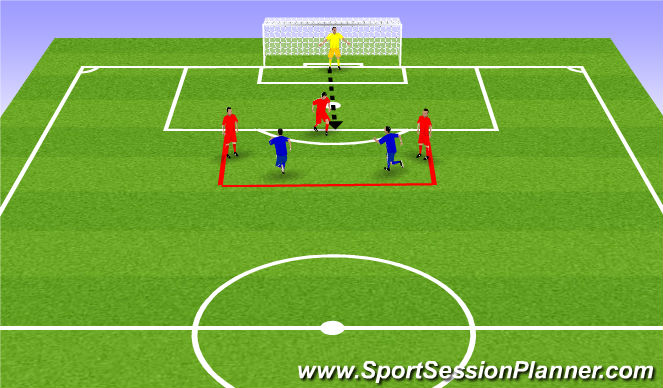 Football/Soccer: Pressing to score (Tactical: Position specific, Difficult)