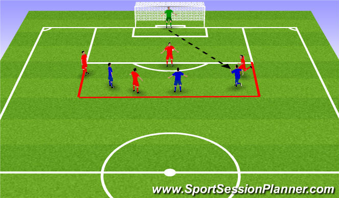 Football/Soccer: Pressing to score (Tactical: Position specific, Difficult)