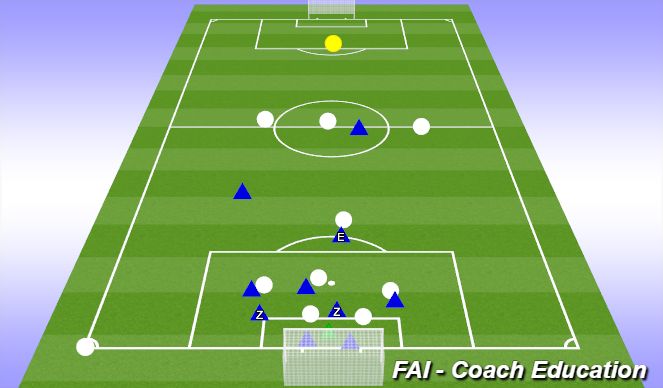 Football/Soccer: defensive corner set up. (Set-Pieces: Corners, Academy ...