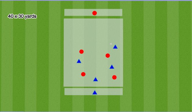 Football/Soccer: Playing through the lines in Build up (Tactical ...