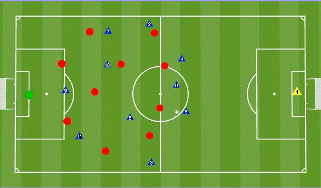 Football/Soccer: Playing through the lines in Build up (Tactical ...