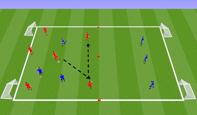 Football/Soccer: 2022 Winter Week 8, Session 1 (Academy: Attacking ...