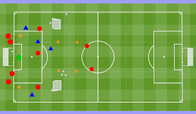 Football/Soccer: 2 v 1 to 3 v 2 to 1 v 1 (Tactical: Decision making ...