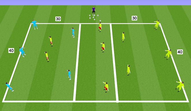 Football/Soccer: HS 2/14 (Tactical: Counter attack, Difficult)
