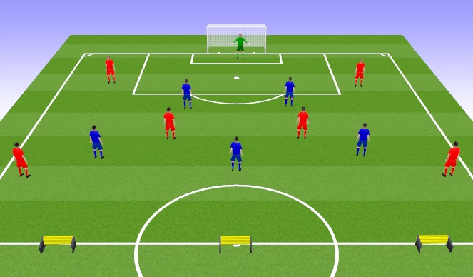 Football/Soccer: ILP/BTA (Academy: Playing through the thirds, Beginner)