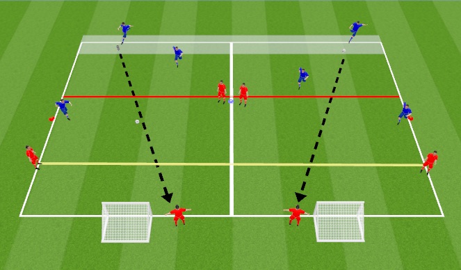 Football/Soccer: BTA 14/02/22 (Academy: Playing through the thirds ...
