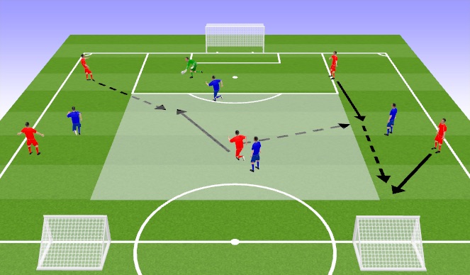 Football/Soccer: BTA 14/02/22 (Academy: Playing through the thirds ...