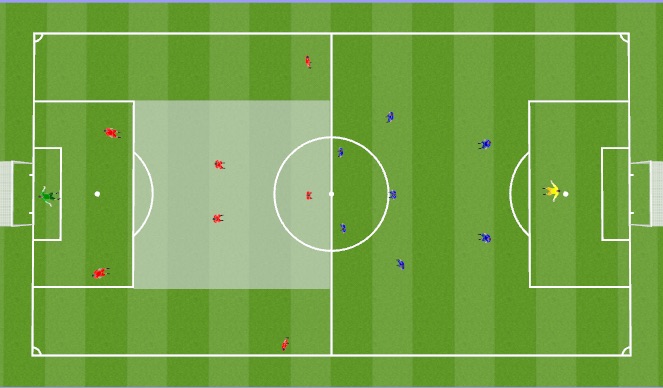 Football/Soccer: BTA 14/02/22 (Academy: Playing through the thirds ...