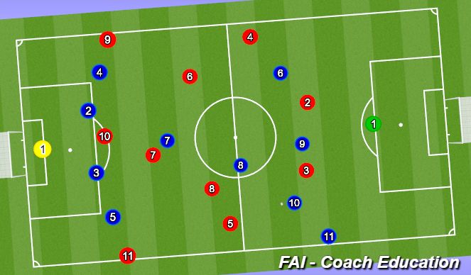 Football/Soccer: 1st Half Overview (Academy: Attacking transition game ...