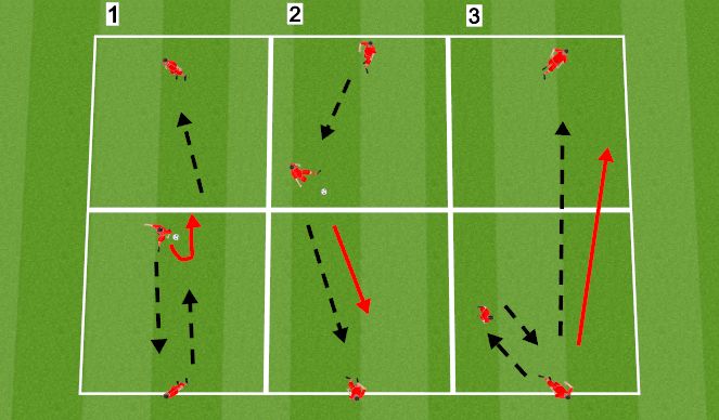 Football/Soccer: Passing and Receiving (Technical: Passing & Receiving ...