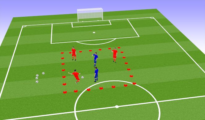 Football/Soccer: Pressure and Cover Principles Review (Tactical ...