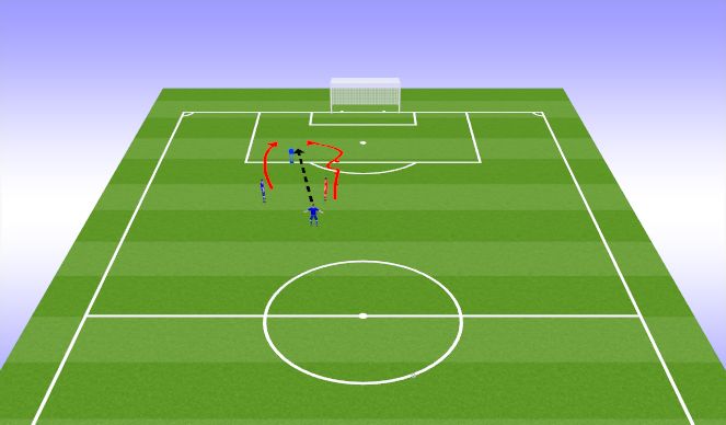 Football/Soccer: 08 Academy - 2/14 - Finishing in Final Third - Action ...