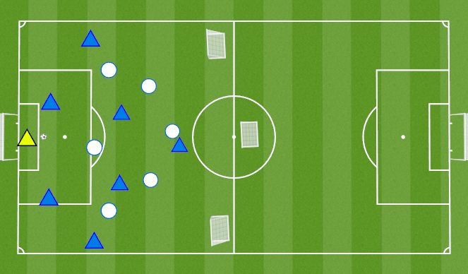 Football/Soccer: High Pressure build up (Academy: High-block and press ...