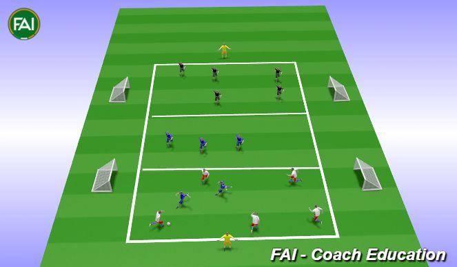Football/Soccer: 6v6 plus 6 Possession with T2D (Small-Sided Games ...