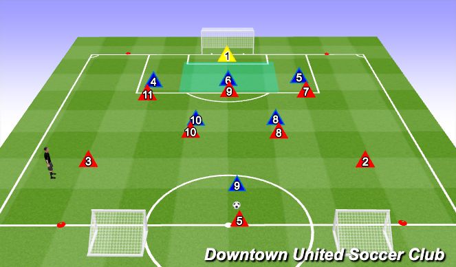 Football/Soccer: Create To Finish (Academy: Finish the attack, Academy ...