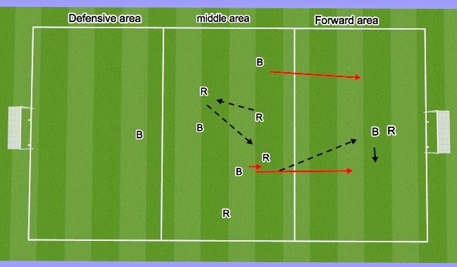 Football/Soccer: Counter attacking (Tactical: Counter attack, Moderate)