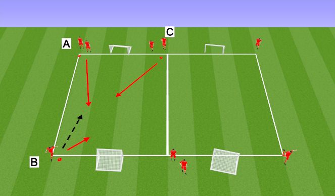 Football/Soccer: Passing and Receiving (Technical: Passing & Receiving ...
