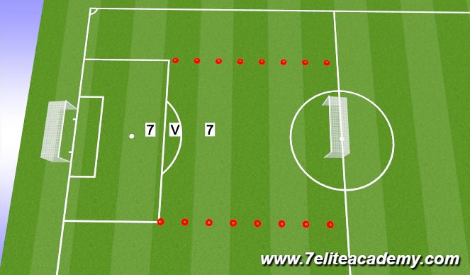 Football/Soccer: u14 session 15/02/2022 games (Academy: Attacking ...