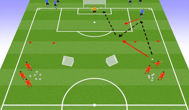 Football/Soccer: Shooting and Finishing (Technical: Shooting, Moderate)