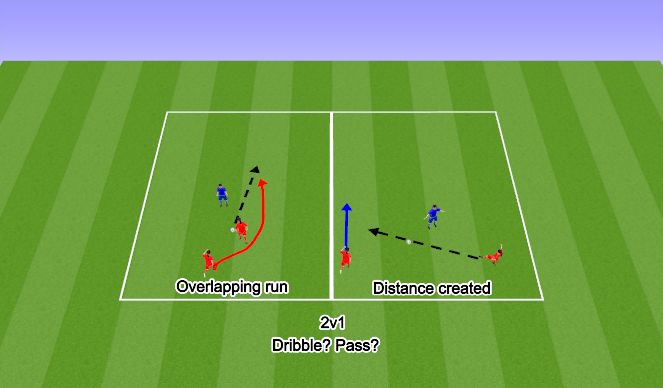 Football/Soccer: 2v1 overlaps - 30 min activity (Tactical: Wide play ...