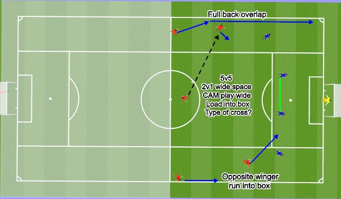 Football/Soccer: 2v1 overlaps - 30 min activity (Tactical: Wide play ...