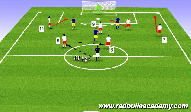 Football/Soccer: Match Analysis- Mobility in Final 3rd, staying onside ...