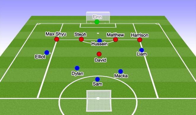 Football/Soccer: Session 3/Week 4/Cycle 1/NPL U13/Amir Kasa/2022 ...