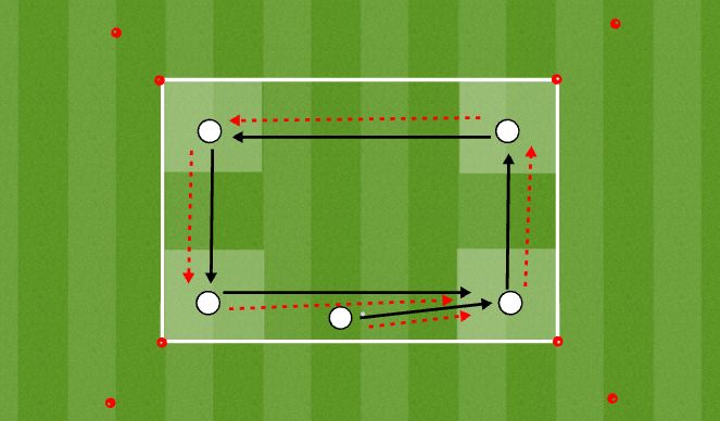 Football/Soccer: Effective Possession in the Middle Third - Progressing ...