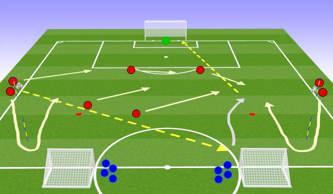 Football/Soccer: C1 W4 S3 - U14 Recovery runners to assist in the ...