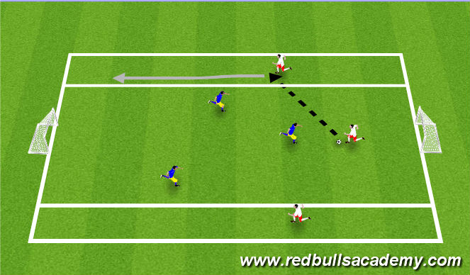 Football/Soccer: RSA Raiders - U8B - Session 10 - Step-Over (Technical ...