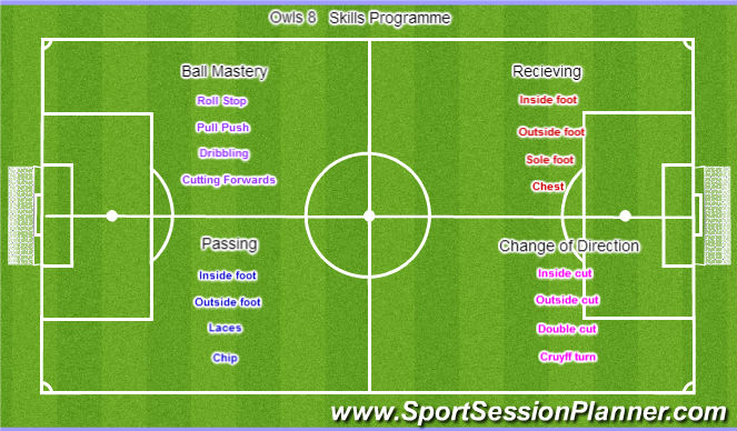 Football/Soccer: skills prog, match prep-6th sept (Technical: Coerver ...