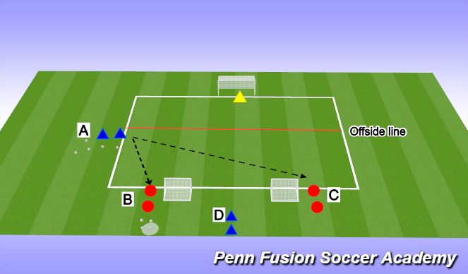 Football/Soccer: 7v7 Attacking in Tight Spaces - Receiving From Behind ...