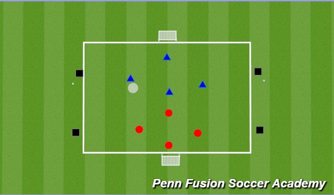 Football/Soccer: 7v7 Attacking in Tight Spaces - Receiving From Behind ...