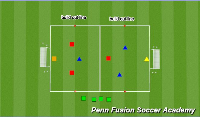 Football/Soccer: 7v7 - Possession to go Forward (Technical: Passing ...