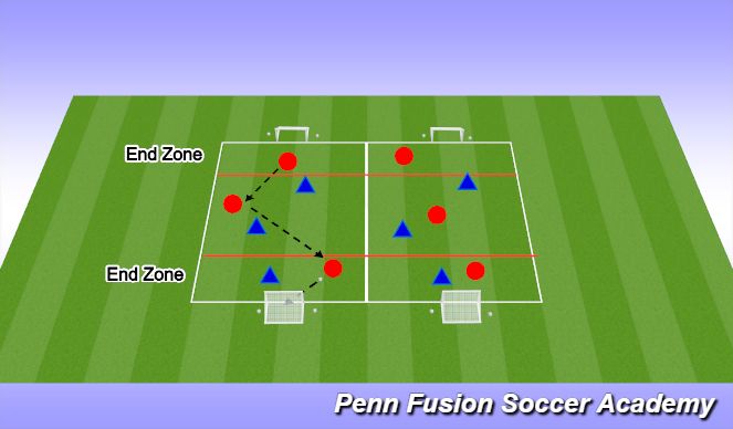 Football/Soccer: Transition 9v9 DA- Counter Attacking (Tactical: Counter attack, Academy Sessions)