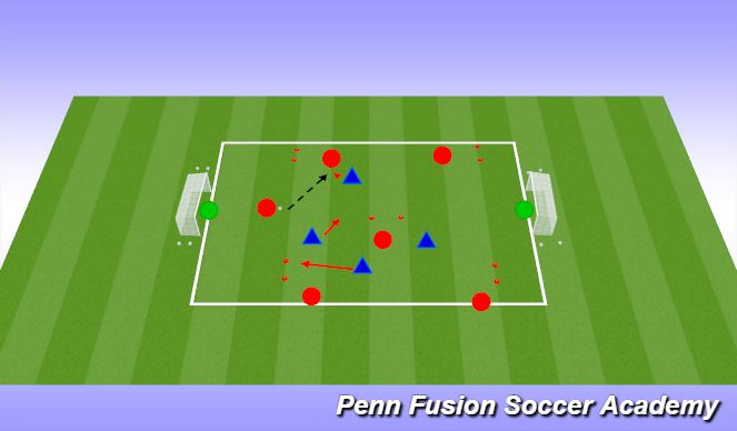 Football/Soccer: Transition 9v9 DA- Counter Attacking (Tactical: Counter attack, Academy Sessions)