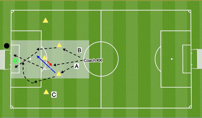 Football/Soccer: u13 MLS WC3. Wk2. Buildout vs High Press (Man to Man ...