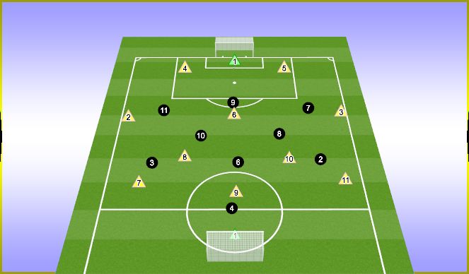 Football/Soccer: u13 MLS WC3. Wk2. Buildout vs High Press (Man to Man ...