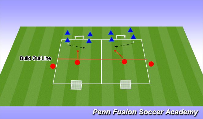 Football/Soccer: 7v7 Press (Academy: High-block and press, Academy ...