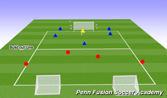 Football/Soccer: 7v7 Press (Academy: High-block and press, Academy ...