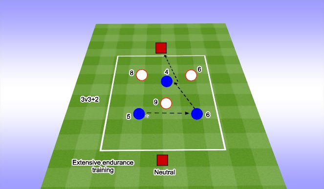 Football/Soccer: Build up play (Physical: Endurance, Moderate)