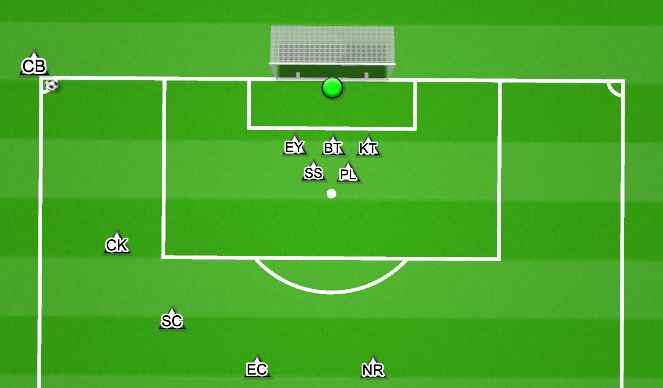 Football/Soccer: U19 MLS | Match Day Set Pieces. (Set-Pieces: Corners ...