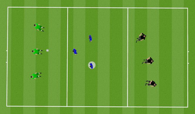 Football/Soccer: Defensive third (Tactical: Defensive principles, Moderate)