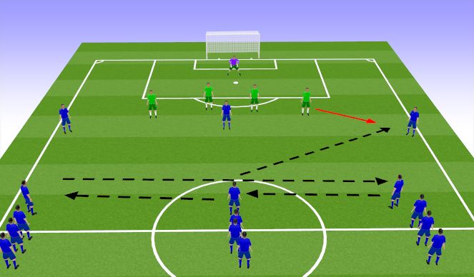 Football/Soccer: Defensive third (Tactical: Defensive principles, Moderate)