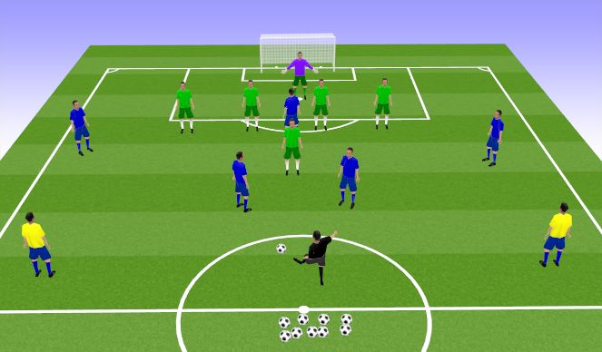 Football/Soccer: Defensive third (Tactical: Defensive principles, Moderate)