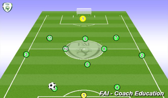 Football/Soccer: Full game strategy 1-4-3-3 (Tactical: Full game form ...