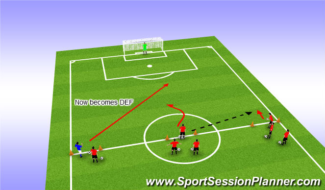 Football/Soccer: 2v1 with Quick Defender Change (Tactical: Combination ...