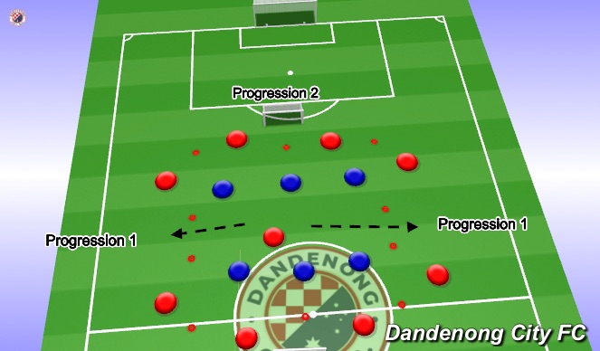 Football/Soccer: Building from the back 4 (Tactical: Playing out from ...